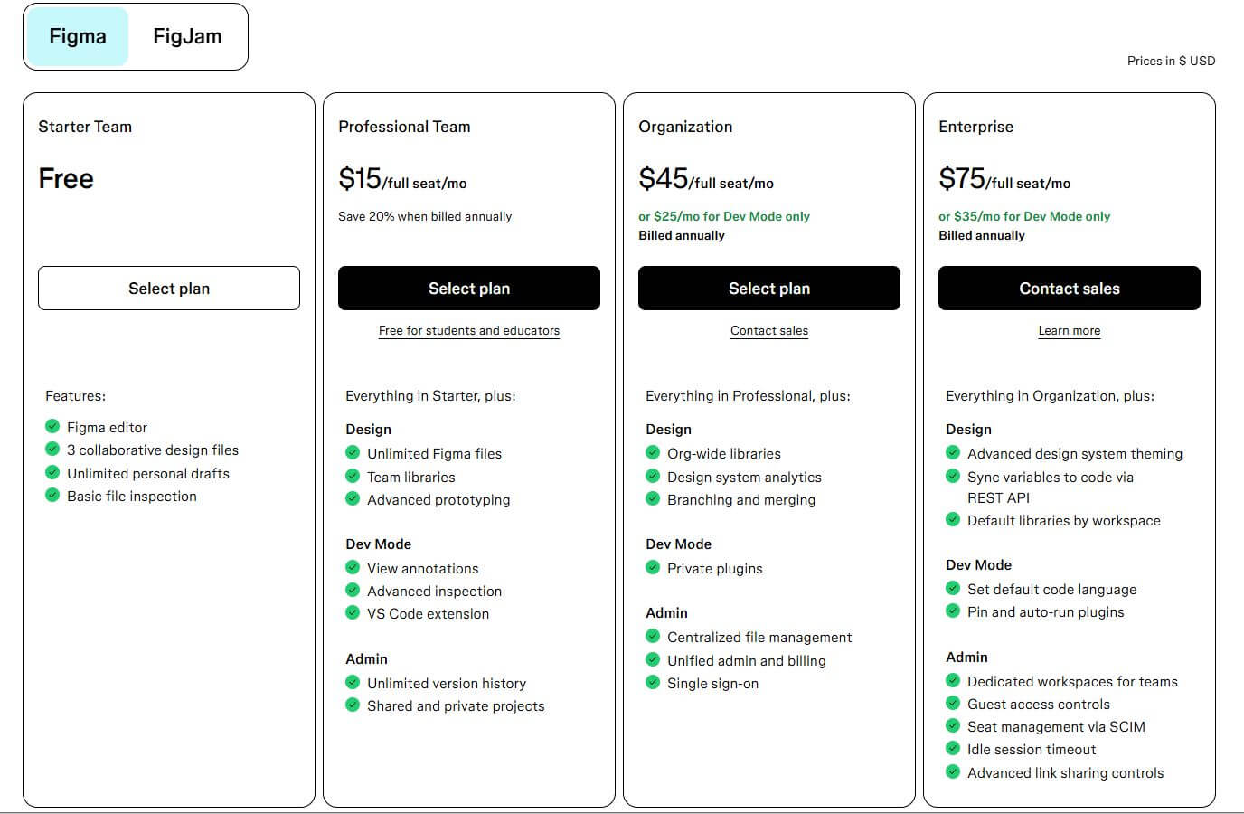 Figma Pricing Changes - PriceTimeline