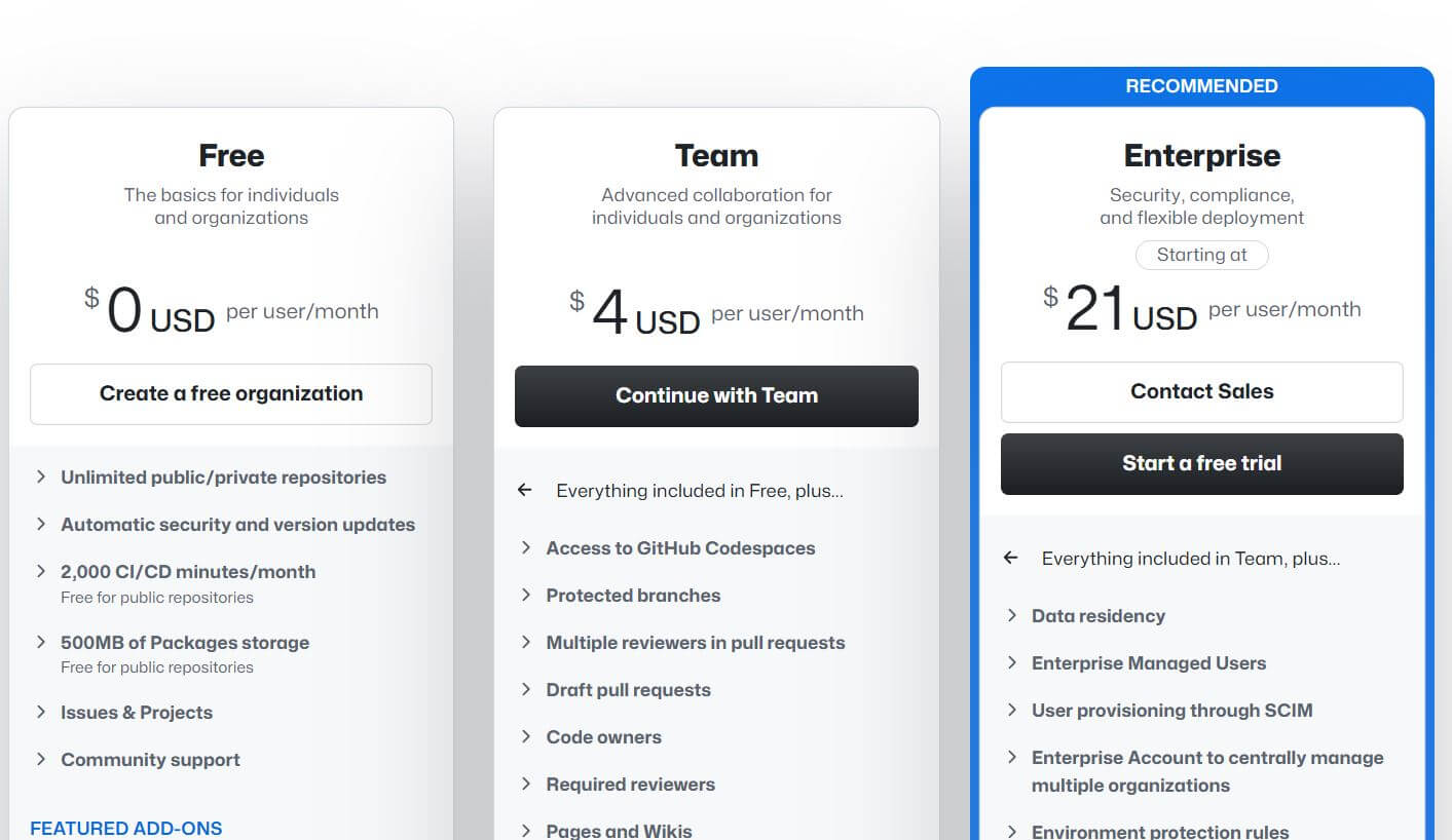 Github Pro Pricing Changes - PriceTimeline