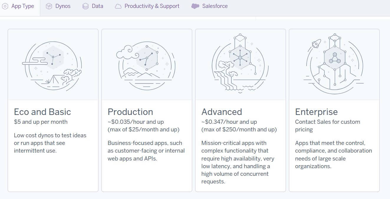 Heroku Pricing Changes - PriceTimeline