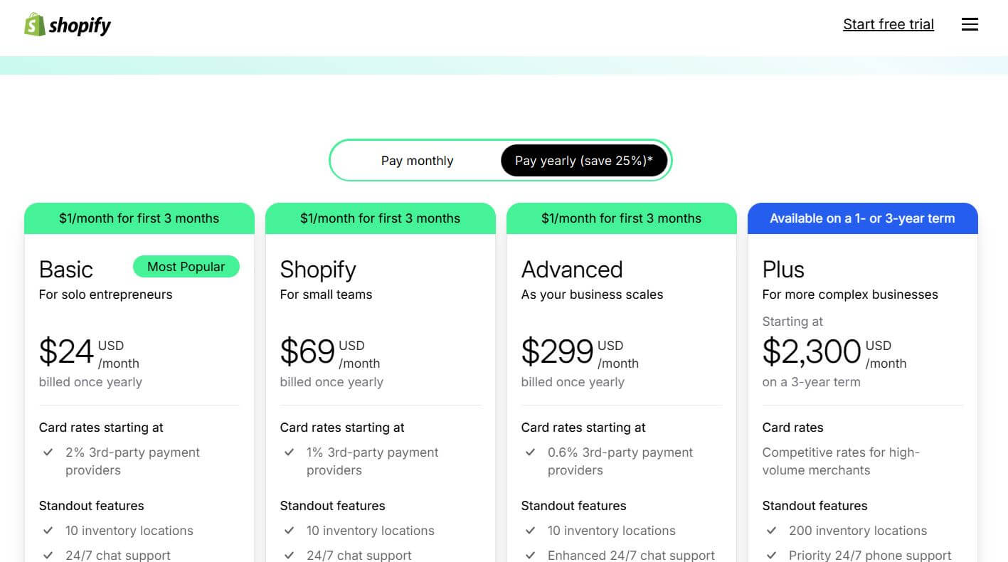 Shopify Pricing Changes - PriceTimeline