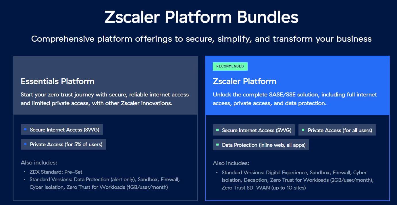 ZScaler Pricing Changes - PriceTimeline