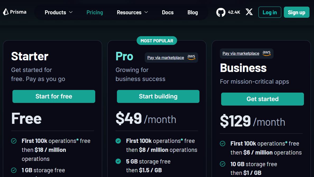 Prisma Pricing Changes - PriceTimeline