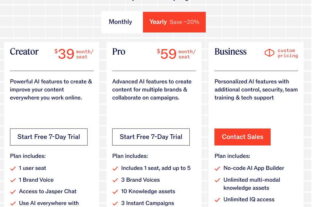 Jasper AI Pricing Changes - PriceTimeline